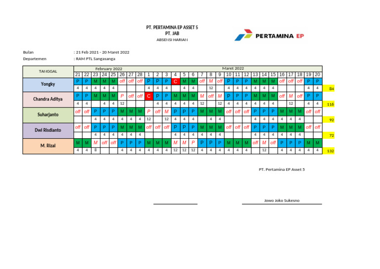 Absen Harian 21 Feb 2022 - 20 Maret 2022 PTL SMHK | PDF