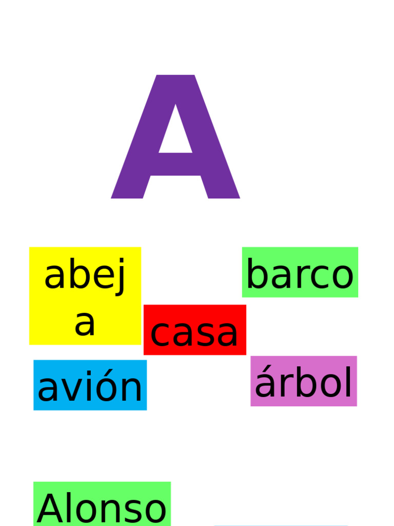 Abecedario Silabas Completo | PDF