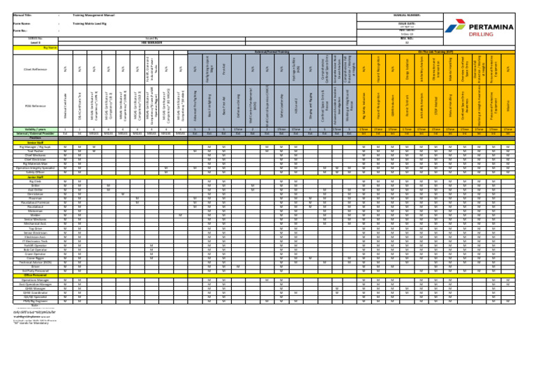Lampiran 3.8 Training Matrix | PDF | Occupational Safety And Health ...