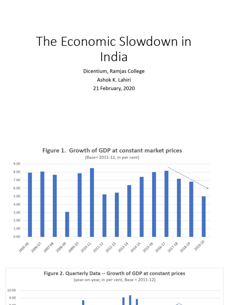 Economic Slowdown in INDIA | PDF | Gross Domestic Product | Recession