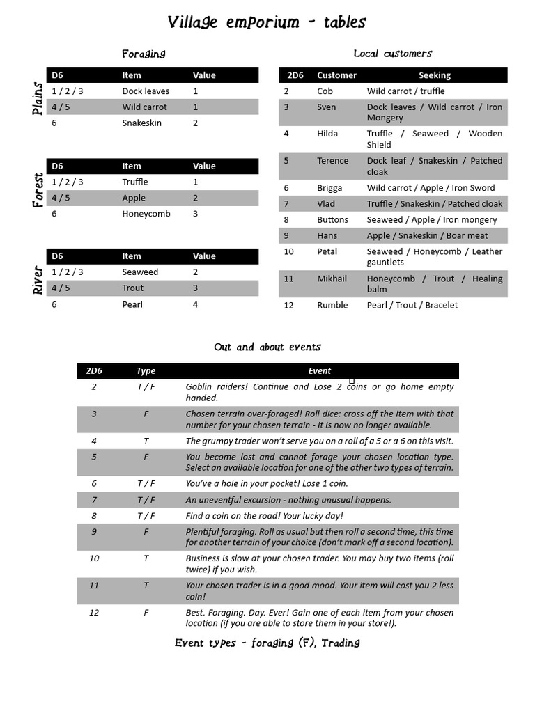 Village Emporium Tables v1.2 | PDF