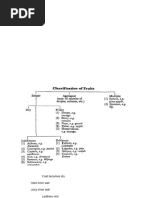 Types of Dry Indehiscent Fruits | PDF | Fruit | Seed