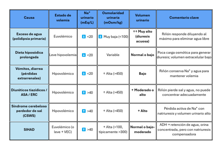 Natremia - Analisis de Orina | PDF | Especialidades Medicas | Sistema ...