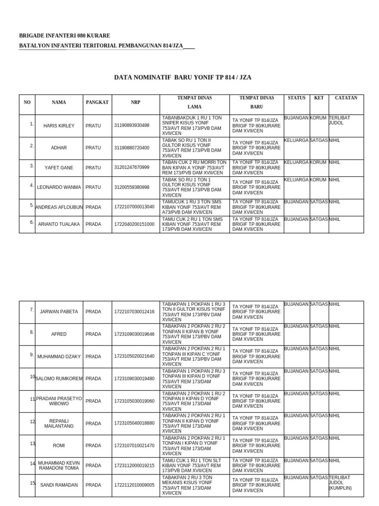 Nominatif Baru YTP 814 (753) ... TERBARU | PDF | Chess Theory | Chess Openings