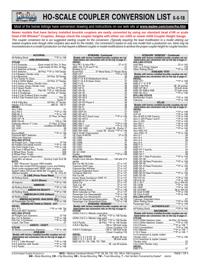 HO-Scale Coupler Conversion Guide | PDF | Locomotives | Rail Transport