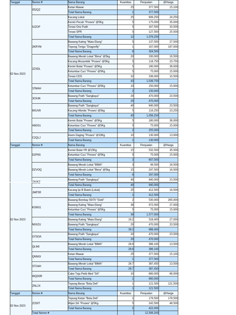 Laporan Penjualan TBP 02 Nov 23 | PDF