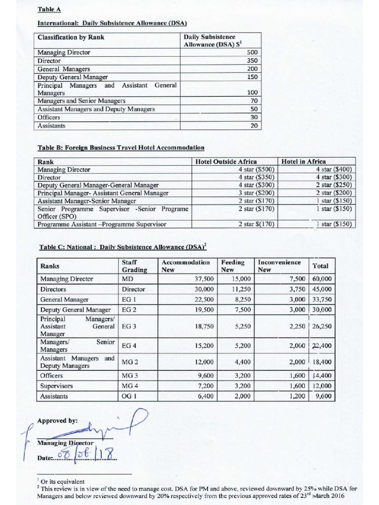 2 New Travel Policy Dsa Rates | PDF
