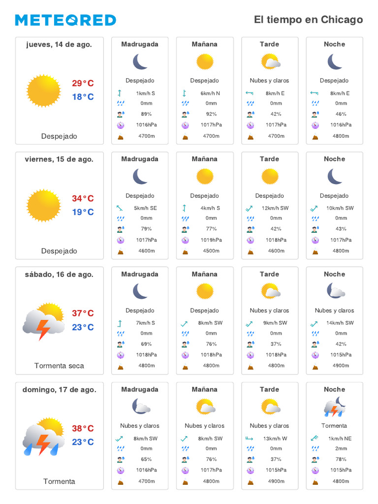Chicago Weather Service Forecast Office | PDF