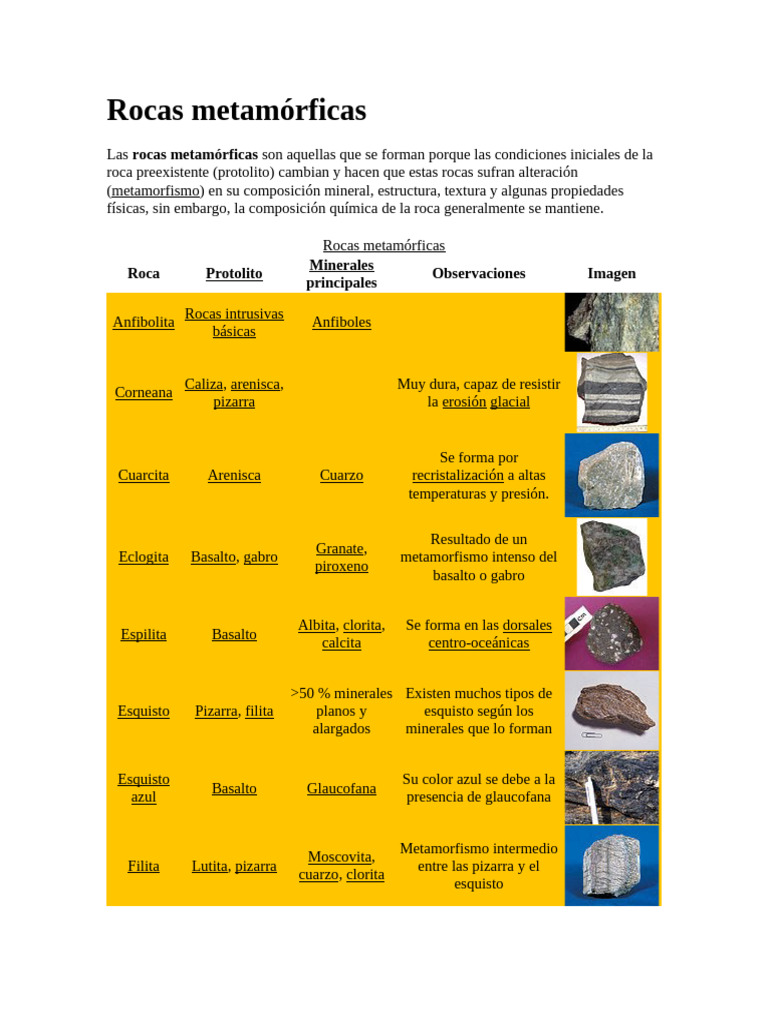 Tipos de Rocas Metamórficas y Ejemplos | PDF | Basalto | Minerales