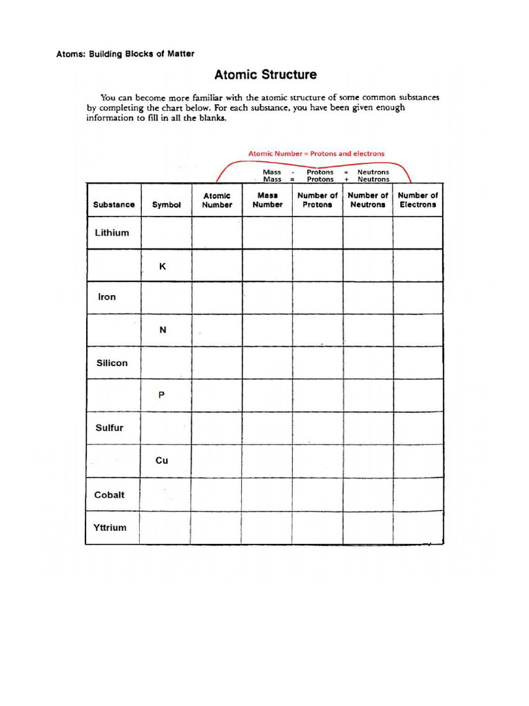 Atomic Structure.1 | PDF