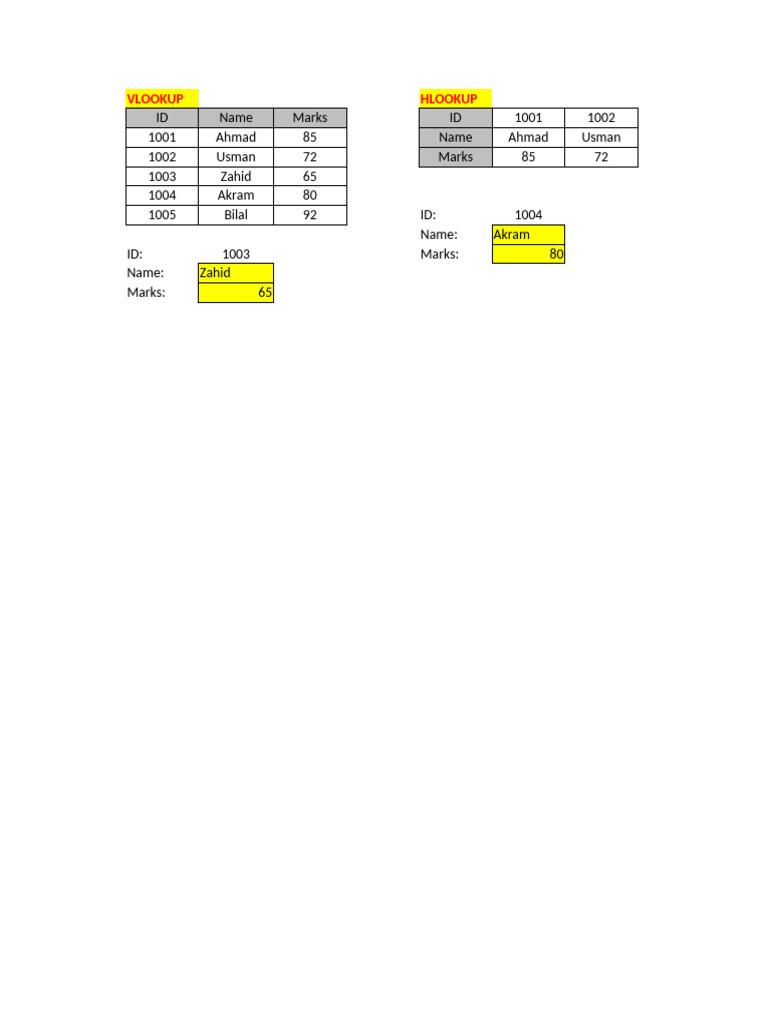 Excel Formulas (Practice File 9) SOLVED | PDF | Information Technology Management | Information ...