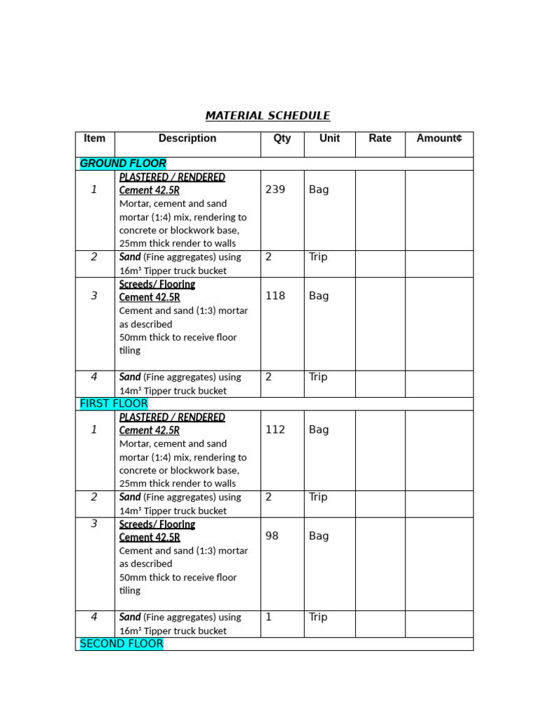 Construction Material Schedule PDF | PDF