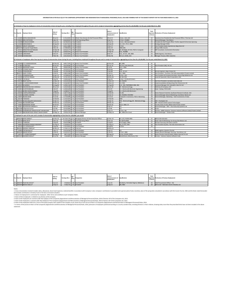 Section 197 Remuneration Statement v1 | PDF | Business