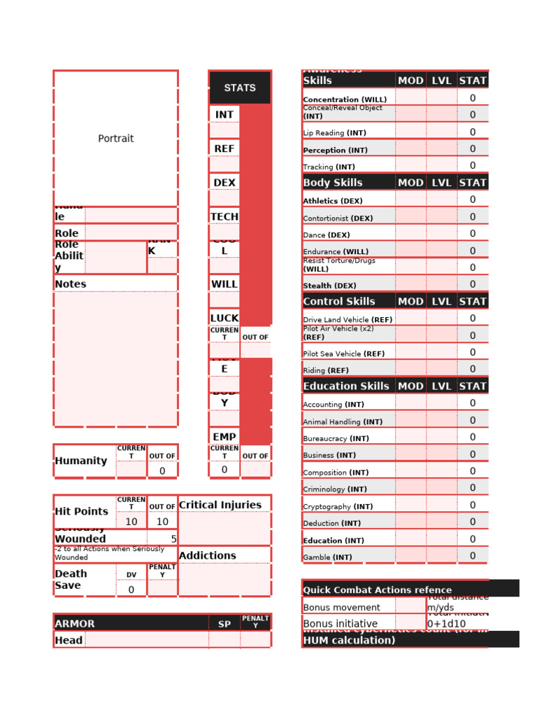 [Template] Cyberpunk RED Character Sheet | PDF