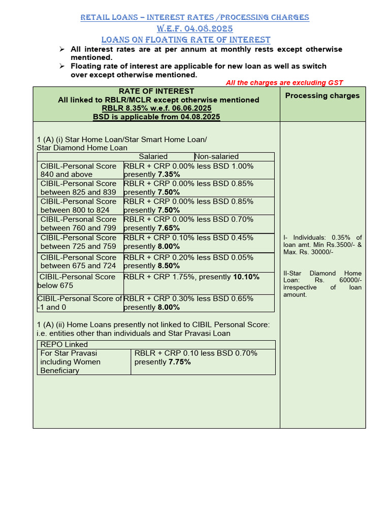 SBI Home Loan Rates and Charges 2025 | PDF | Security Interest | Interest