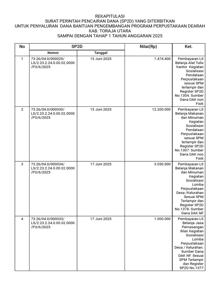 Laporan Dak Non Fisik Perpus | PDF