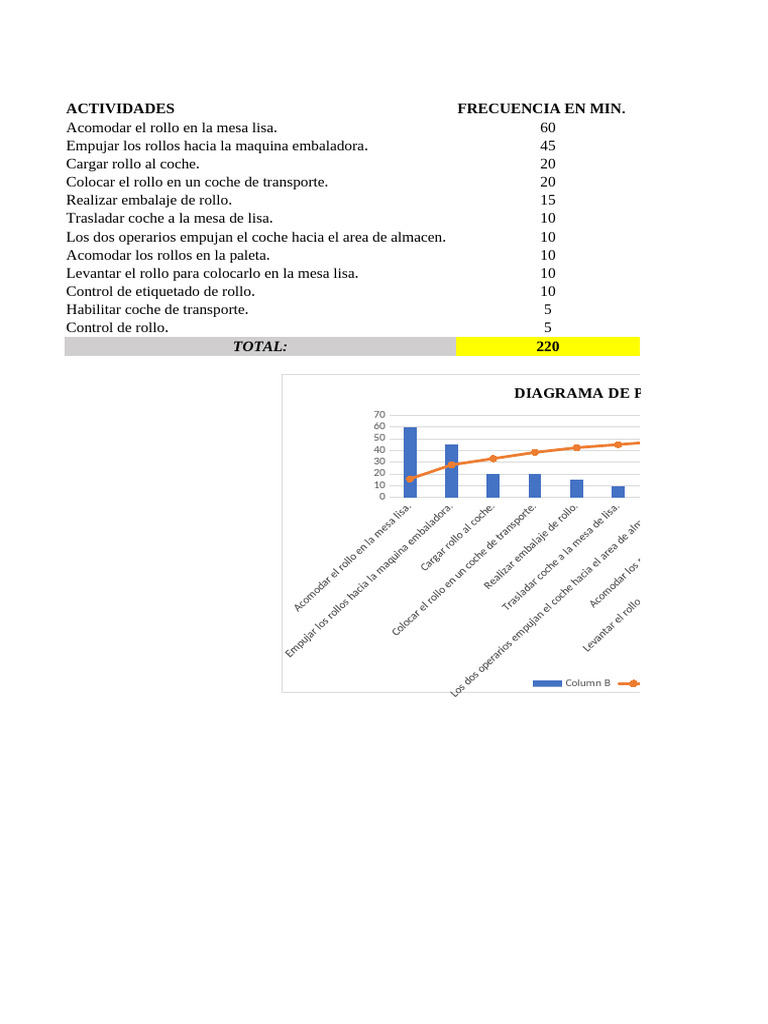 Diagrama de Pareto de Mesa de Polines. | PDF