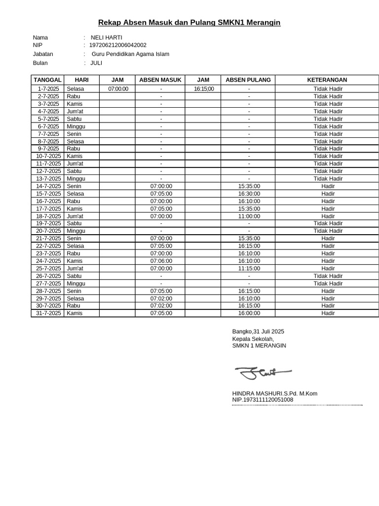 Absen MSK & PLG Juli 2025 Buk Neli | PDF