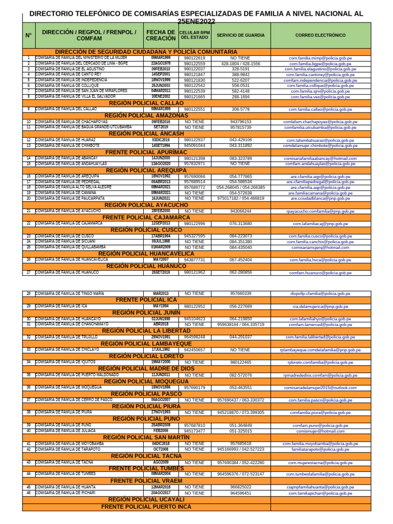 Directorio de Comisarías de Familia | PDF | Perú