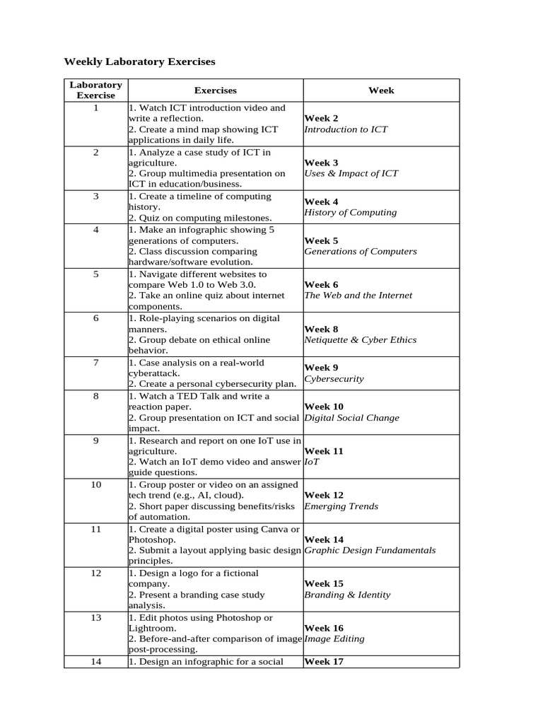 Weekly ICT Laboratory Exercises Guide | PDF | Computer Security | Security