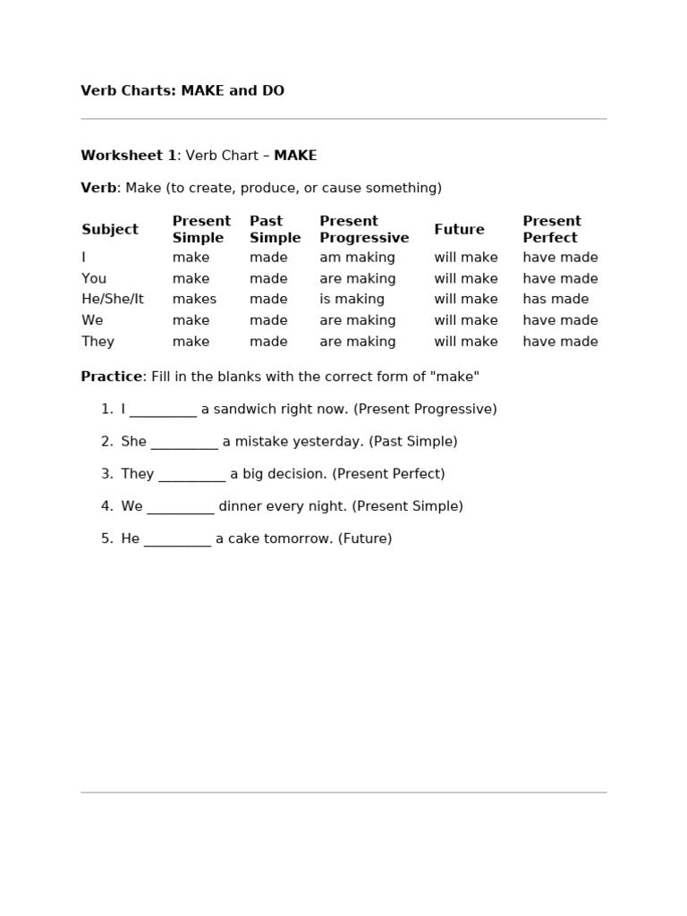 Make vs. Do 3 | PDF