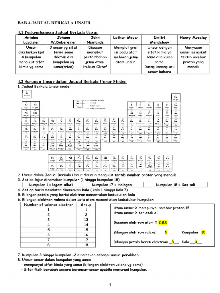 PP Bab 4 Nota Kimia t4 KSSM | PDF