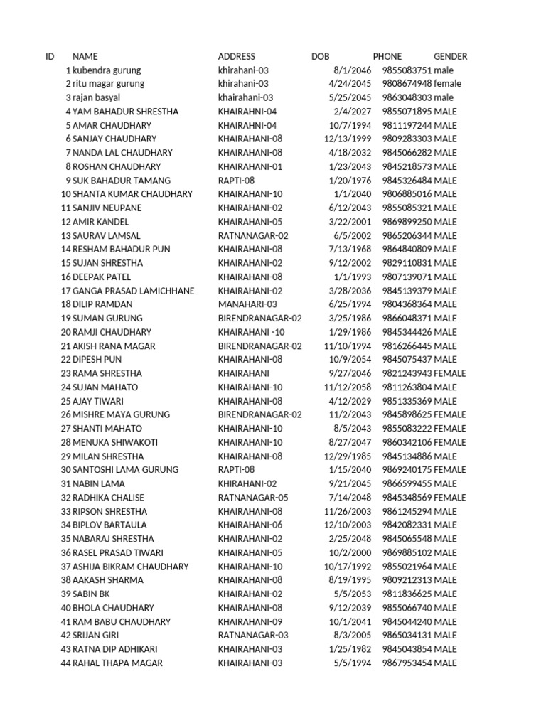 Khairahani Resident Directory 2023 | PDF | Nepal