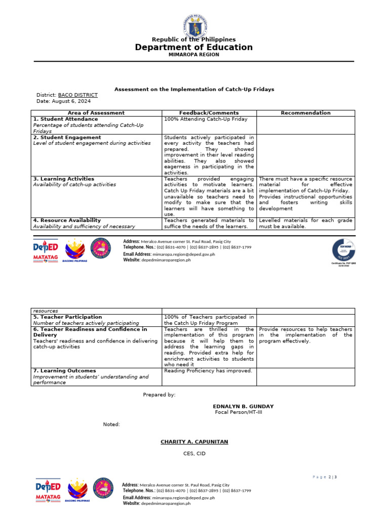 Baco District Cuf Assessment | PDF | Intelligence | Human Communication