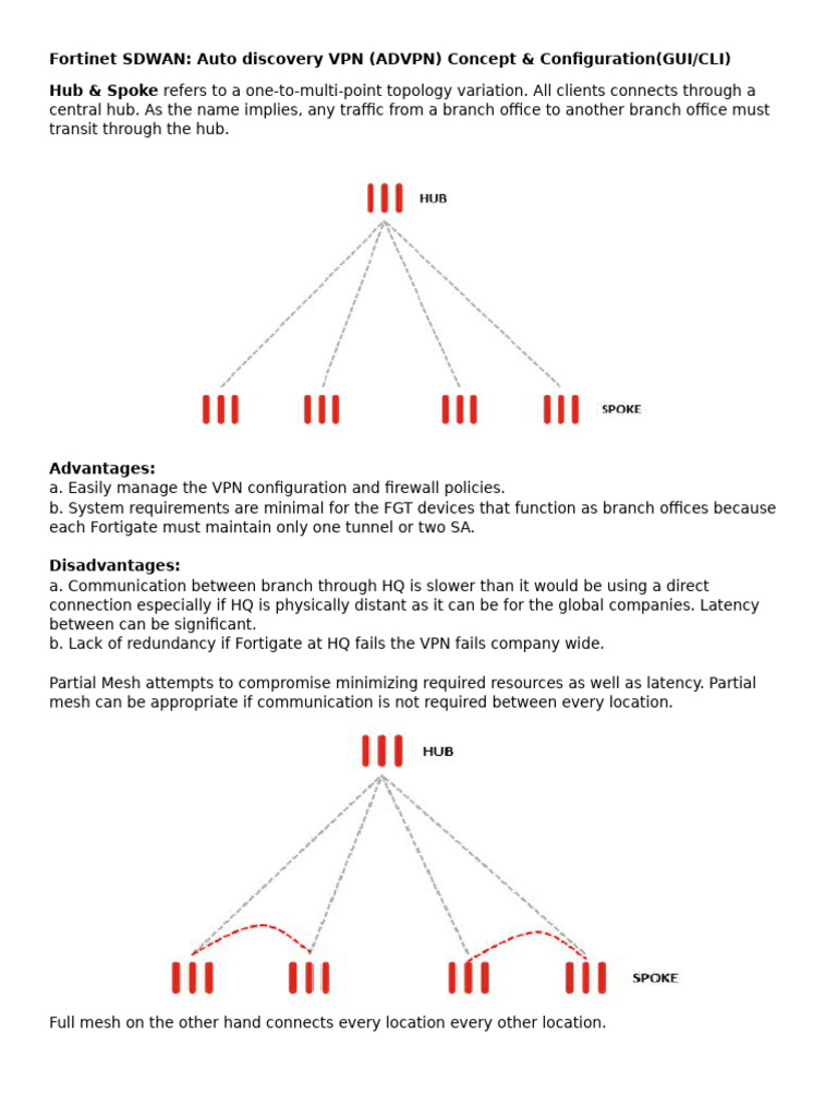 Fortinet SDWAN Auto Discovery VPN (ADVPN) Concept & Configuration(GUI-CLI) | PDF | Ip Address ...