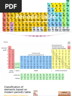 S P D F Block Elements | PDF