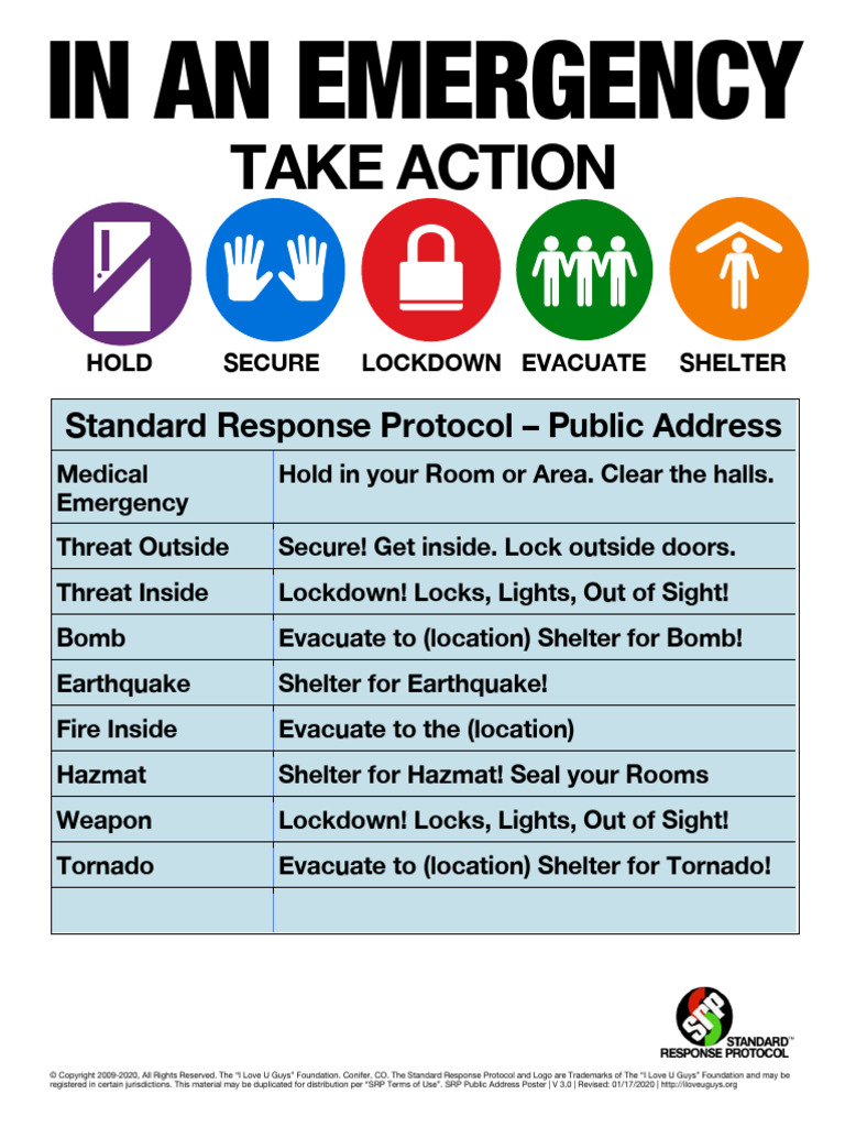 Emergency Response Protocol Overview | PDF