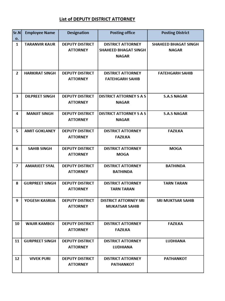 Punjab Postings List of DDA-1 | PDF | Punjab