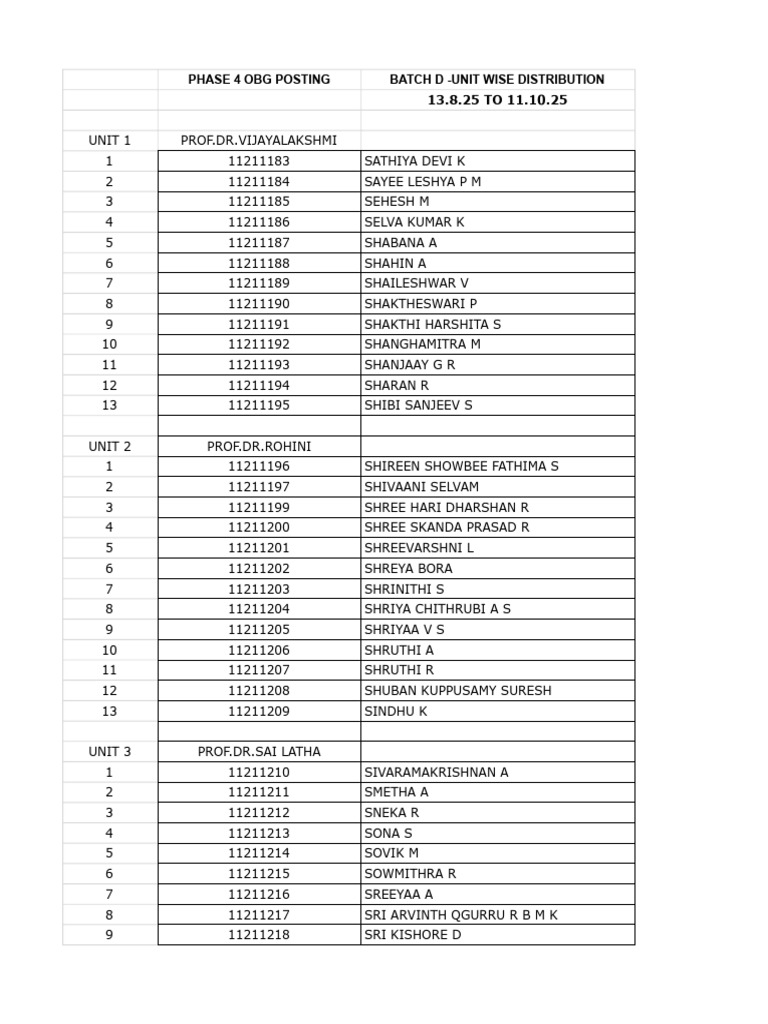 Batch D - Unit Wise Distribution | PDF