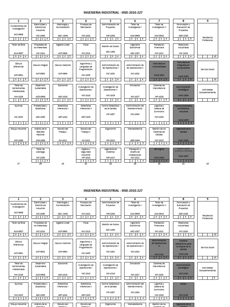 Retícula de Ingeniería Industrial | PDF | Ingeniería Industrial ...