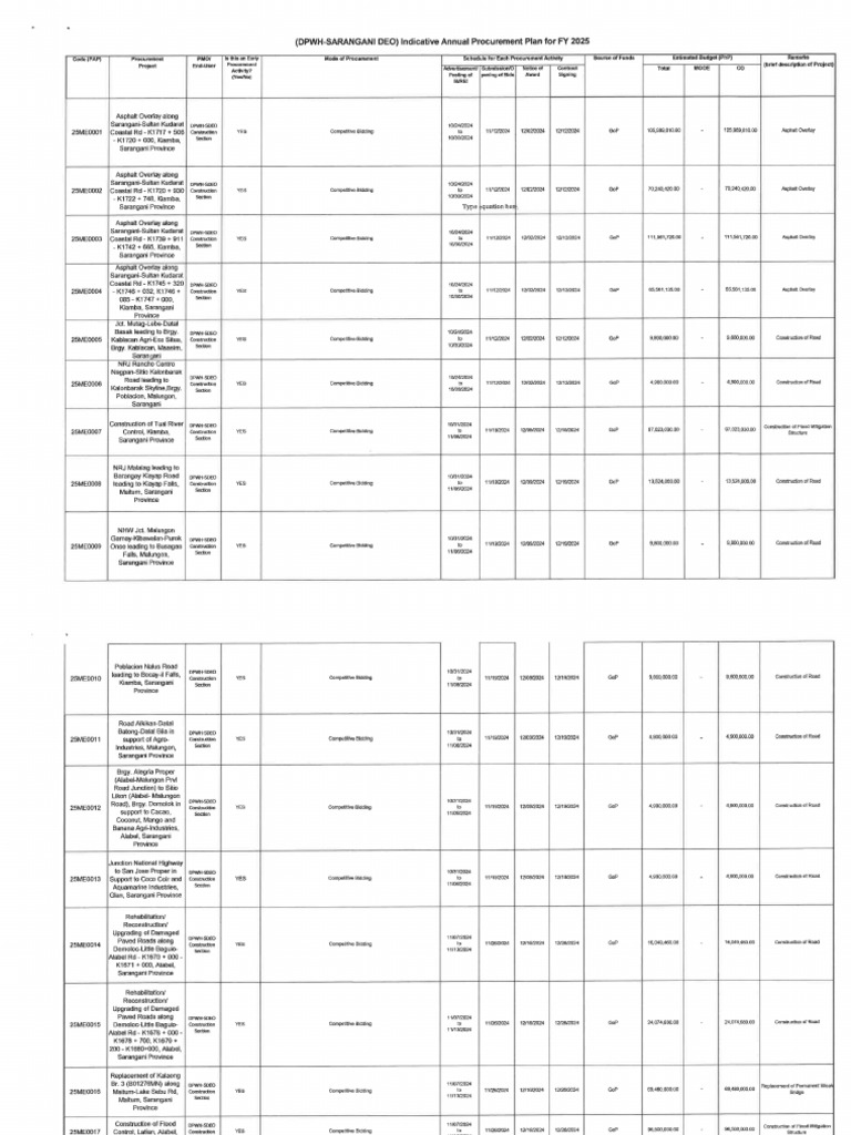 Sarangani Deo Indicative App 2025 | PDF