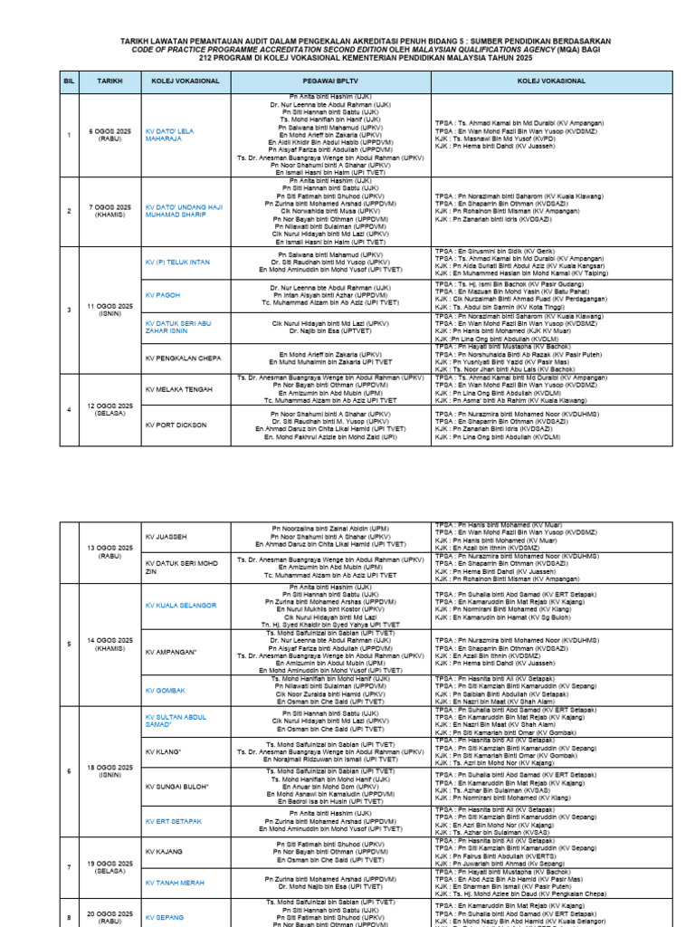 Jadual Lawatan Pemantauan Audit Dalam Pengekalan Akreditasi Penuh ...