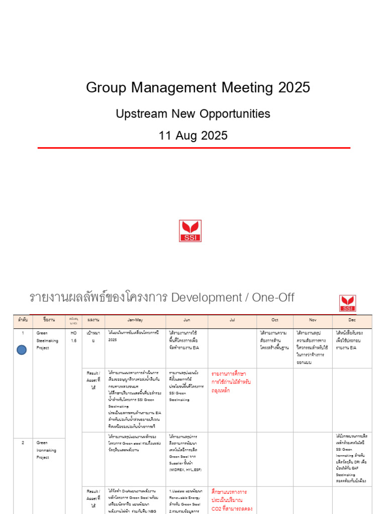 1.2.2 - UBG - SSI Green Steelmaking 11aug25 | PDF