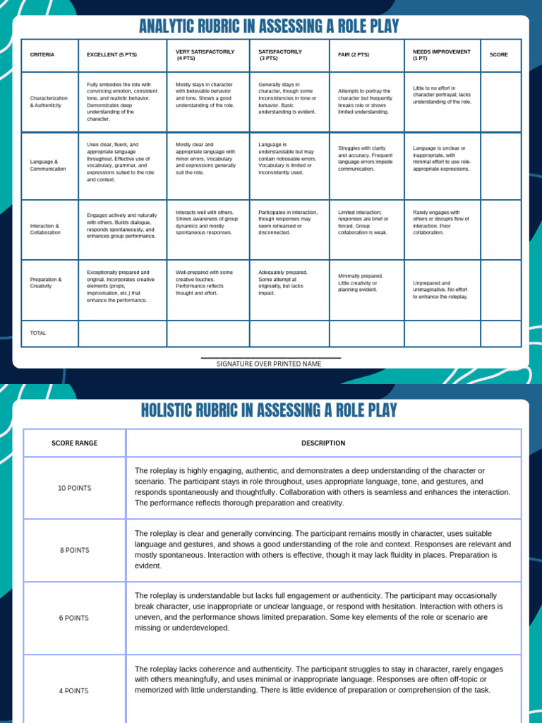 Rubrics in Assessing Personal Scrapbook | PDF | Cognitive Science | Behavioural Sciences