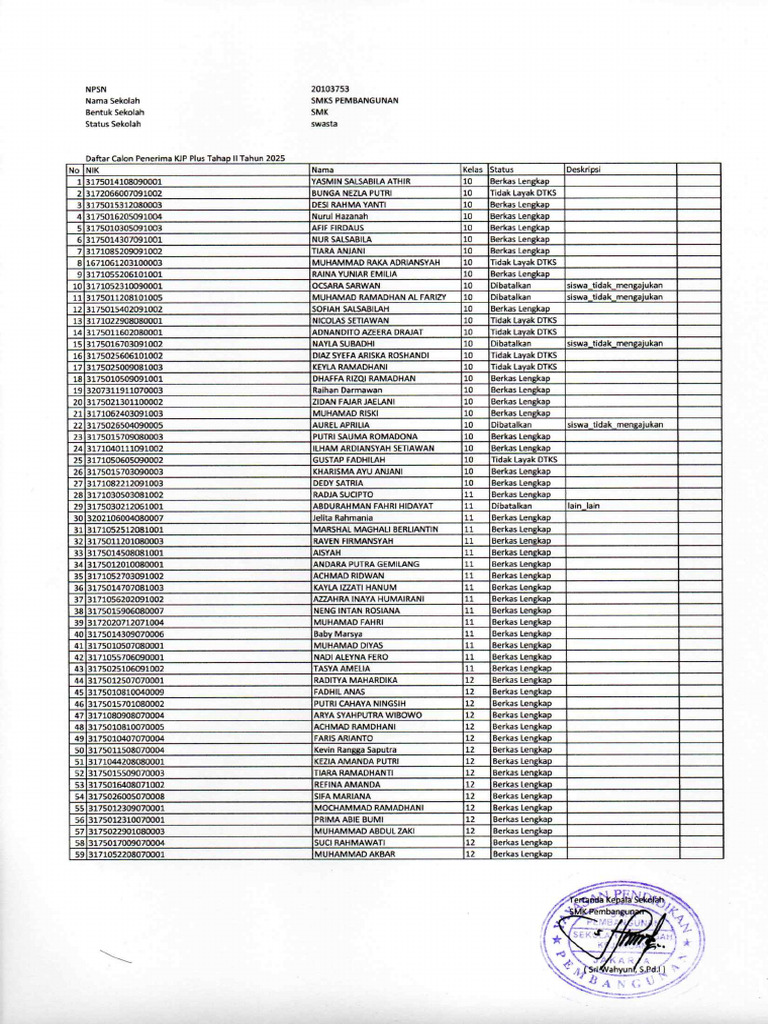 Lampiran KJP Dan BPMS 2025 | PDF