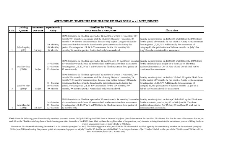 Appendix IV-Timelines For Filling PBAS Form W Sheet1 | PDF