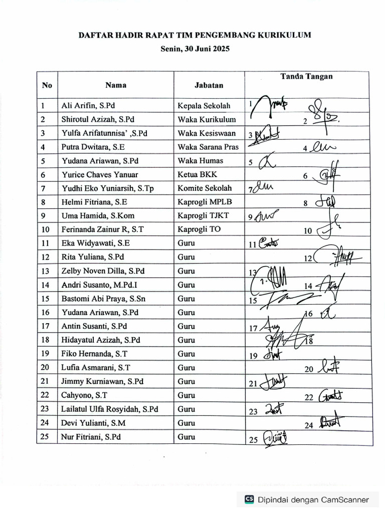 Daftar Hadir Rapat Kur | PDF