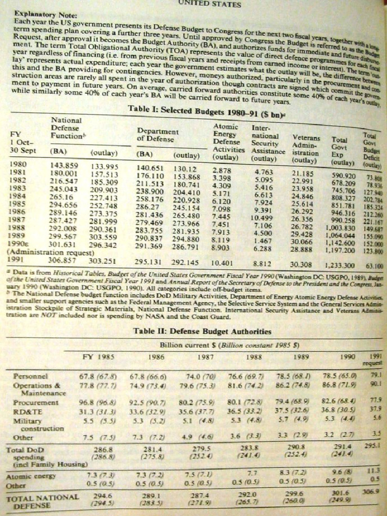The Military Balance 1990-1991 | PDF