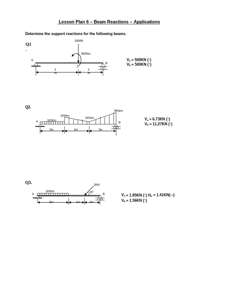 Lesson Plan 5 Beam Reactions | PDF