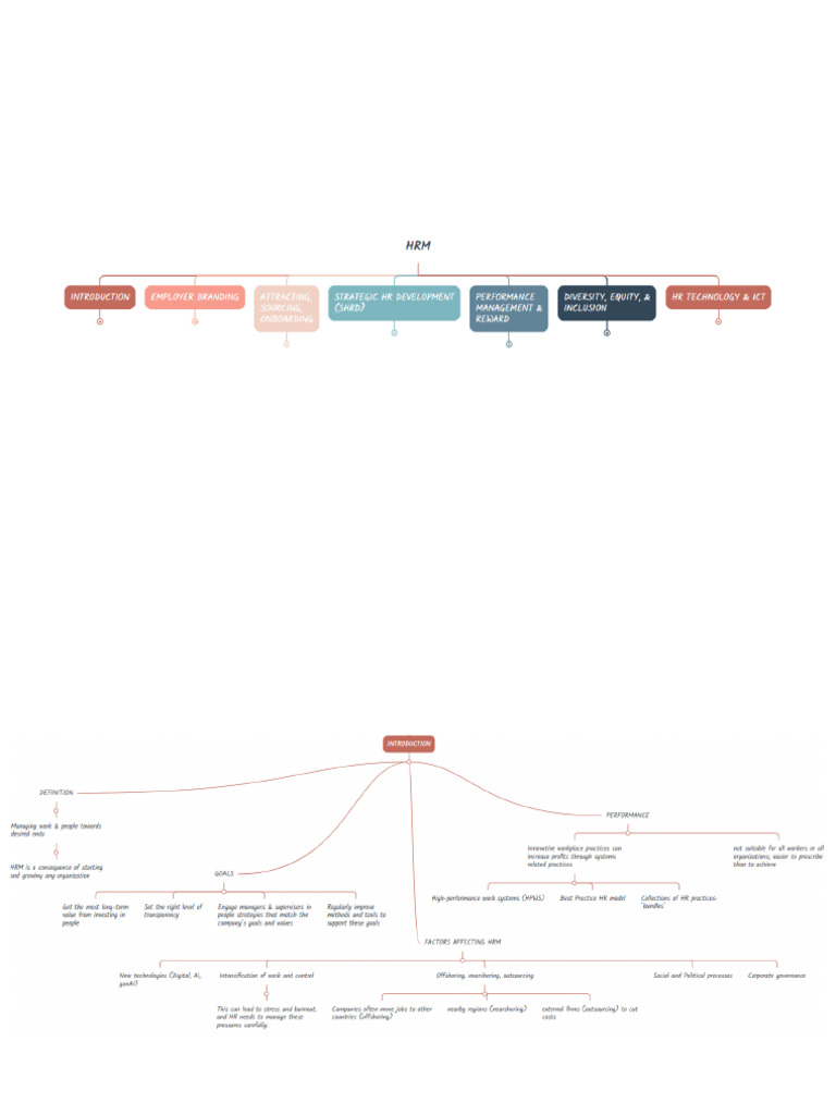 HRM Notes | PDF