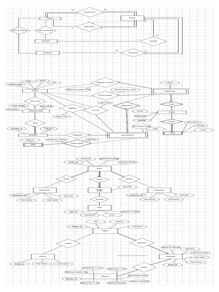 Erd Drawio | PDF | Aviation | Transport
