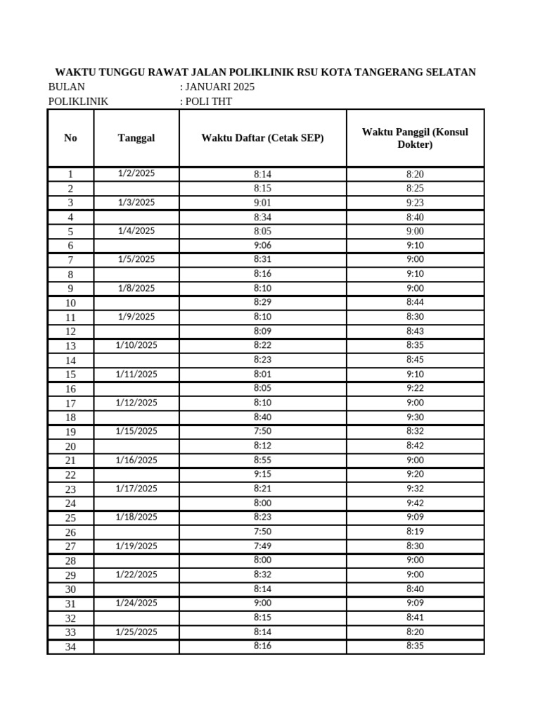 Laporan Tunggu Poli Tht 2025 Jan-jun | PDF