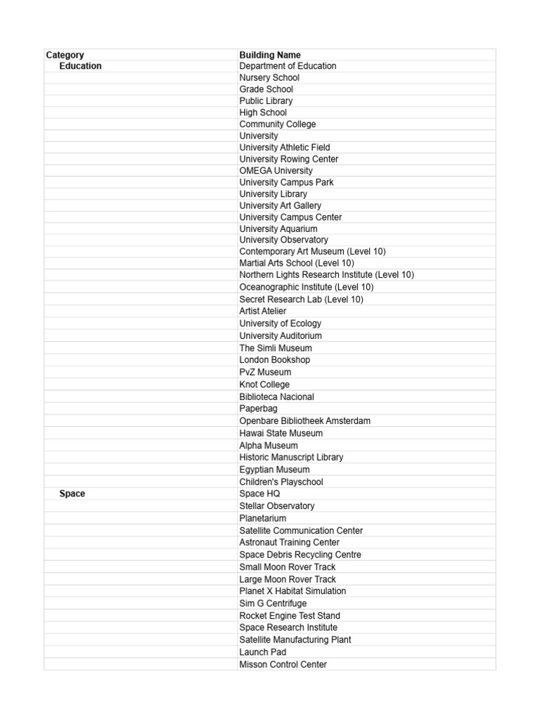 All SCBI Storable Buildings by Category | PDF | Beach | Power Station