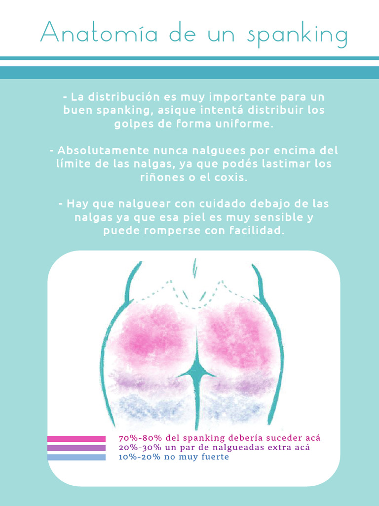Anatomia Del Spank | PDF
