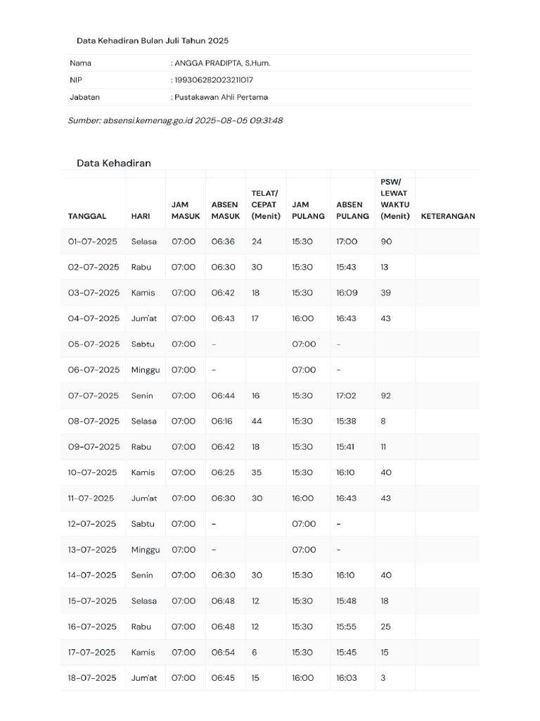 Rekap Absensi Angga P - Juli 2025 | PDF