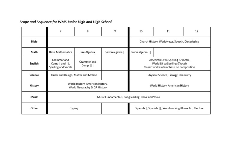 Scope and Sequence For WMS Junior High and High School | PDF